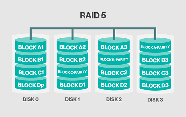 [Case Study] Computer Forensics: Struggling to reconstruct RAID 5? Try ...