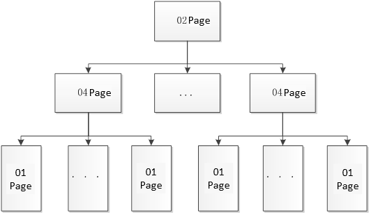 [Case Study] Computer Forensics: Access Database Forensic Analysis ...