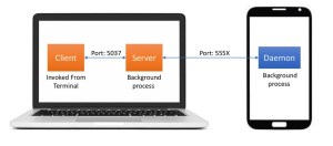 [Case Study] Mobile Forensics: Forensic Data Extraction from Android Devices Using ADB (Android ...