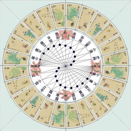 [Life] Minor Heat-One of The 24 Traditional Chinese Solar Terms ...